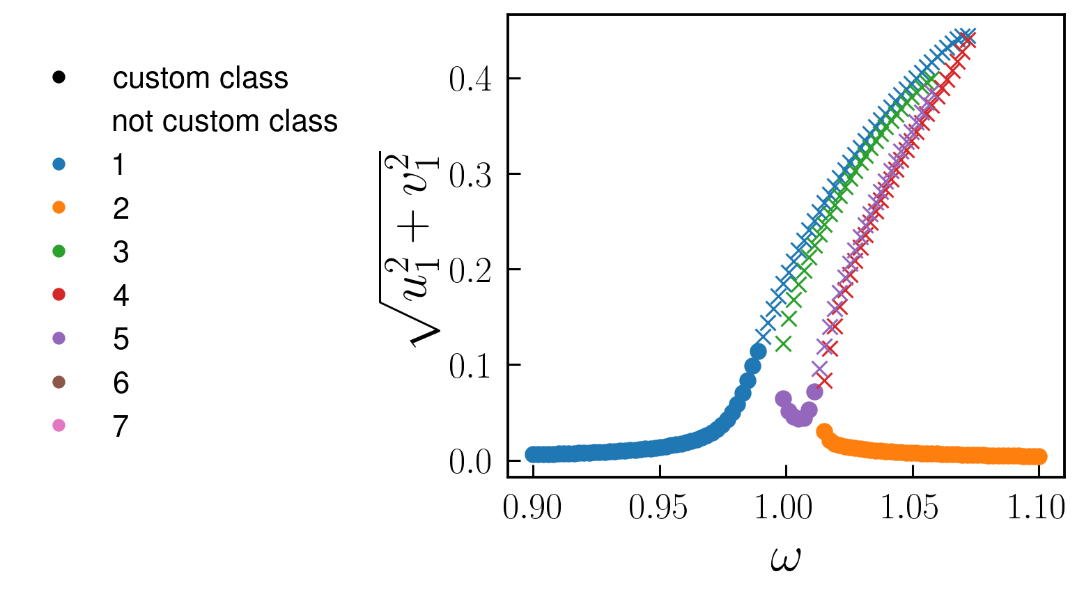Parametrically driven Duffing resonator · HarmonicBalance.jl