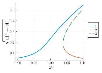 Introduction: linear response · HarmonicBalance.jl