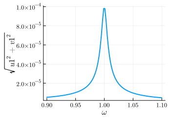 Introduction: linear response · HarmonicBalance.jl