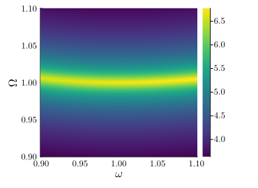 Introduction: linear response · HarmonicBalance.jl